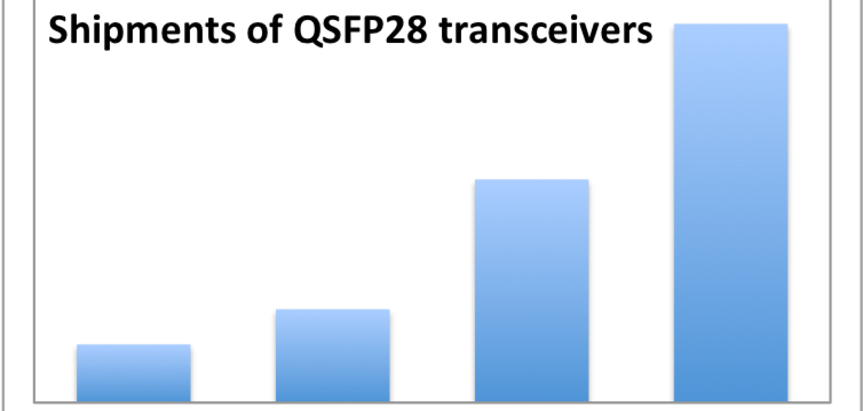 LightCounting: 100GbE optics sales exceeded $1B in 2016 | Fibre Systems